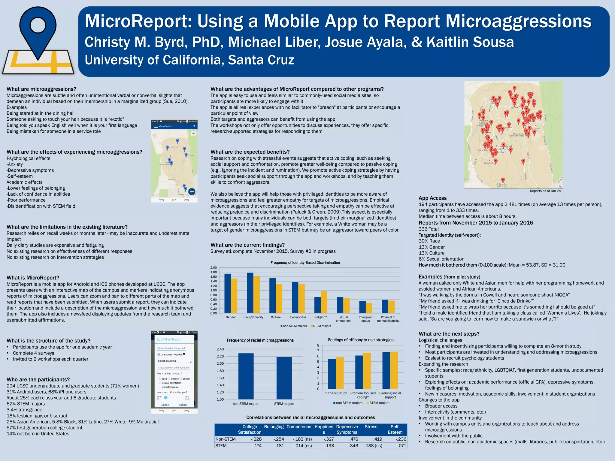 Expanding Potential Poster | PPT