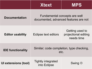 mbeddr meets IncQuer - Combining the Best Features of Two Modeling Worlds | PPT