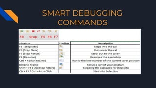 Ece2020 tips&tricks-with-shortcuts | PPT