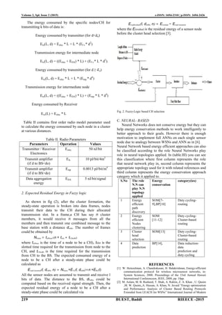 A survey on Energy Efficient ProtocolsLEACH, Fuzzy-based approach and Neural Network Technique ...
