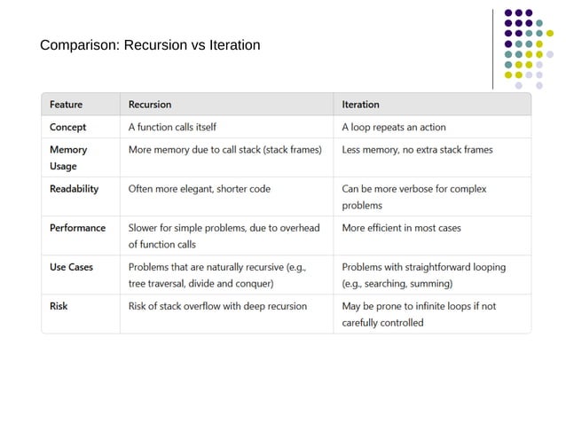 ECE2102-Week10-11-Recursion-Conclusion.pptx