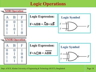 ECE 2103_L6 Boolean Algebra Canonical Forms.pptx