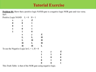 ECE 2103_L6 Boolean Algebra Canonical Forms.pptx
