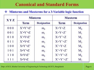 ECE 2103_L6 Boolean Algebra Canonical Forms.pptx | Free Download
