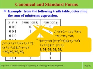 ECE 2103_L6 Boolean Algebra Canonical Forms [Autosaved].pptx