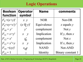 ECE 2103_L6 Boolean Algebra Canonical Forms [Autosaved].pptx