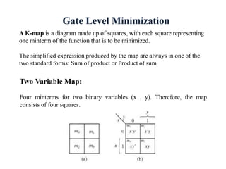 ECE 2103_L6 Boolean Algebra Canonical Forms [Autosaved].pptx