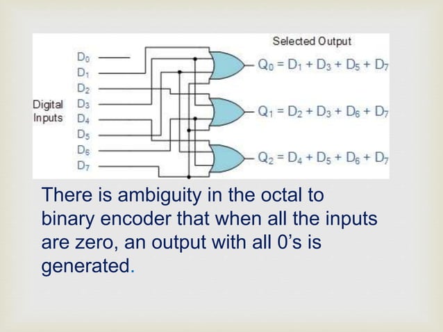 Octal to binary encoder | PPTX