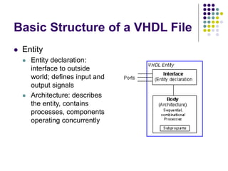 ece223-vhdl-lab1-w07.ppt | Free Download