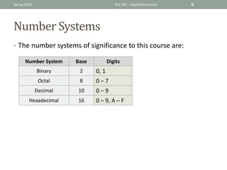 Ece 301 lecture 2 - number systems and codes | PDF