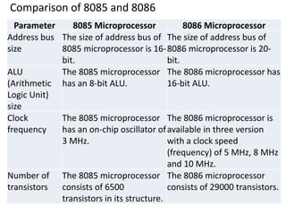 ECE 310 22232 Unit II.pptx
