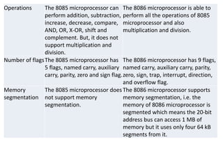 ECE 310 22232 Unit II.pptx