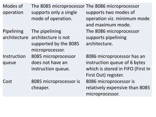 ECE 310 22232 Unit II.pptx