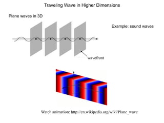 ECE341Notes_2_TravelingWaves_Fall18.pptx