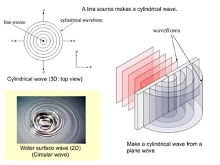 ECE341Notes_2_TravelingWaves_Fall18.pptx
