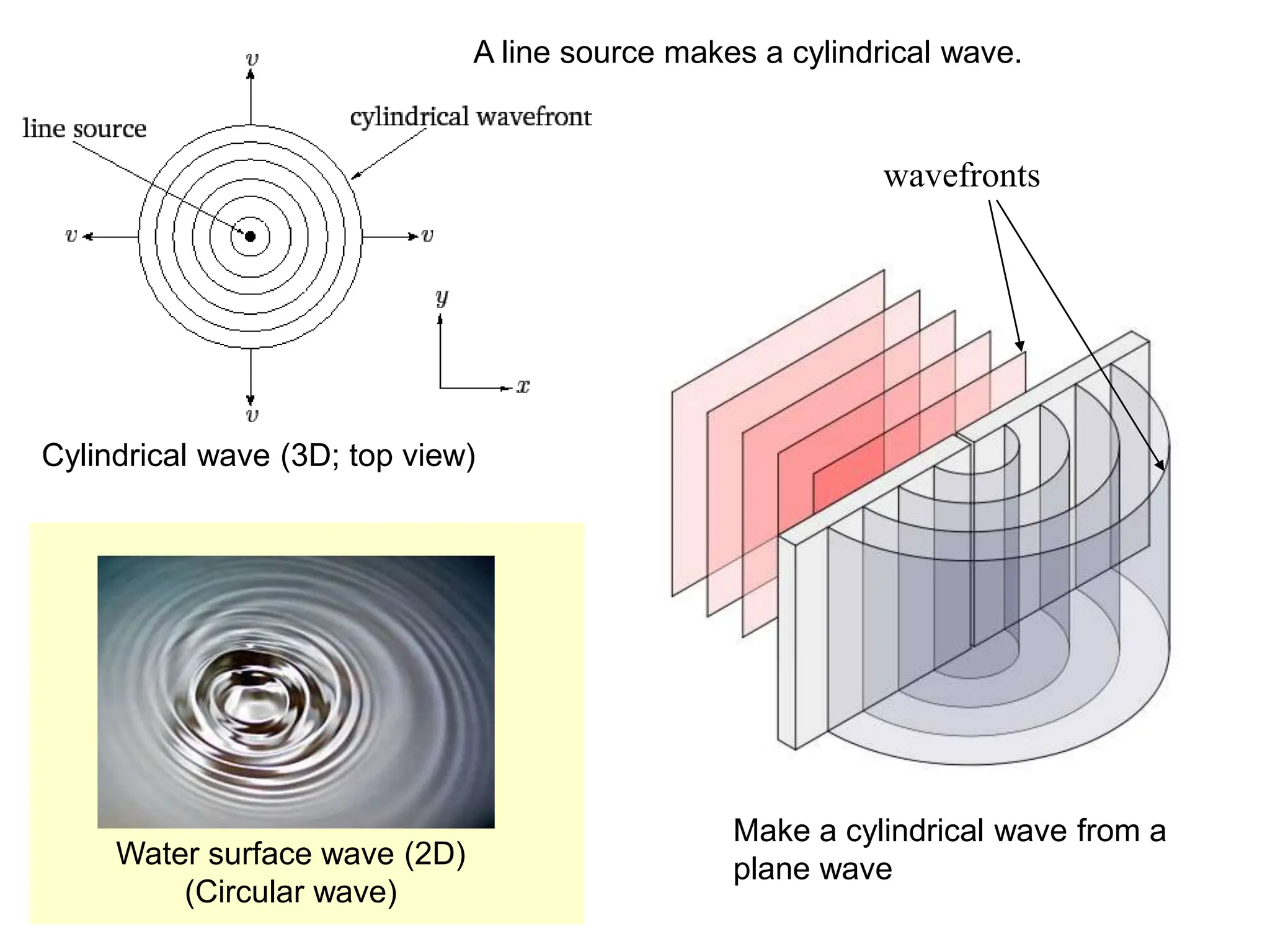 Traveling Wave propagation with time 2024 | PPT