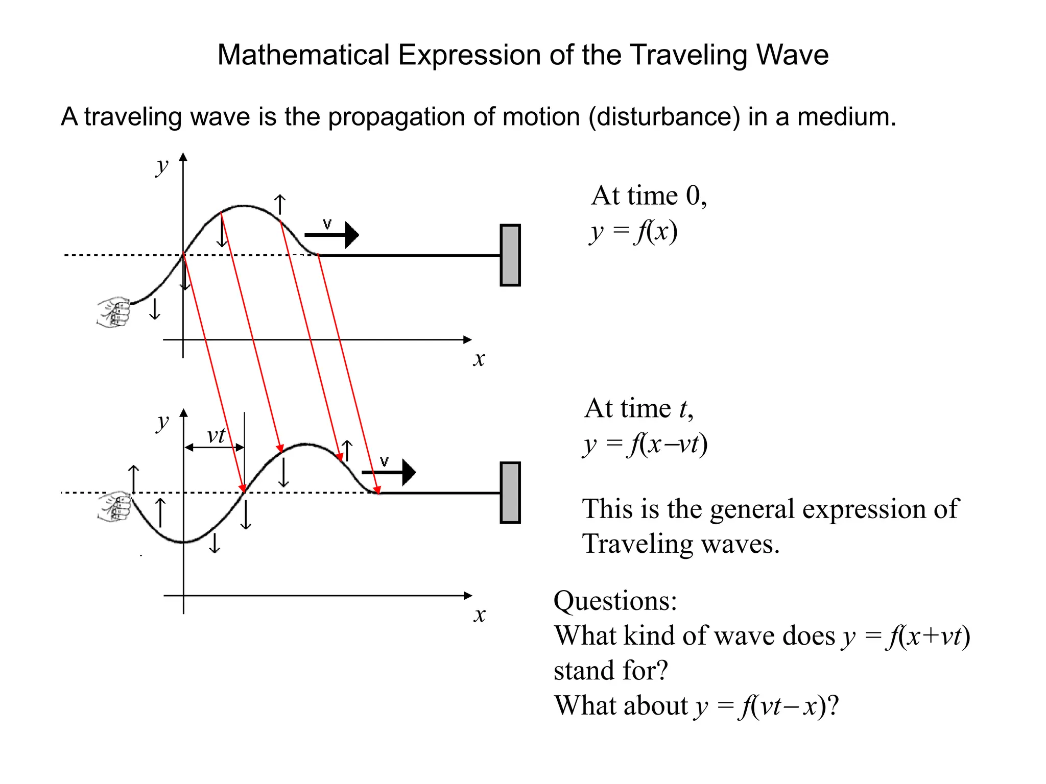Traveling Wave propagation with time 2024 | PPT