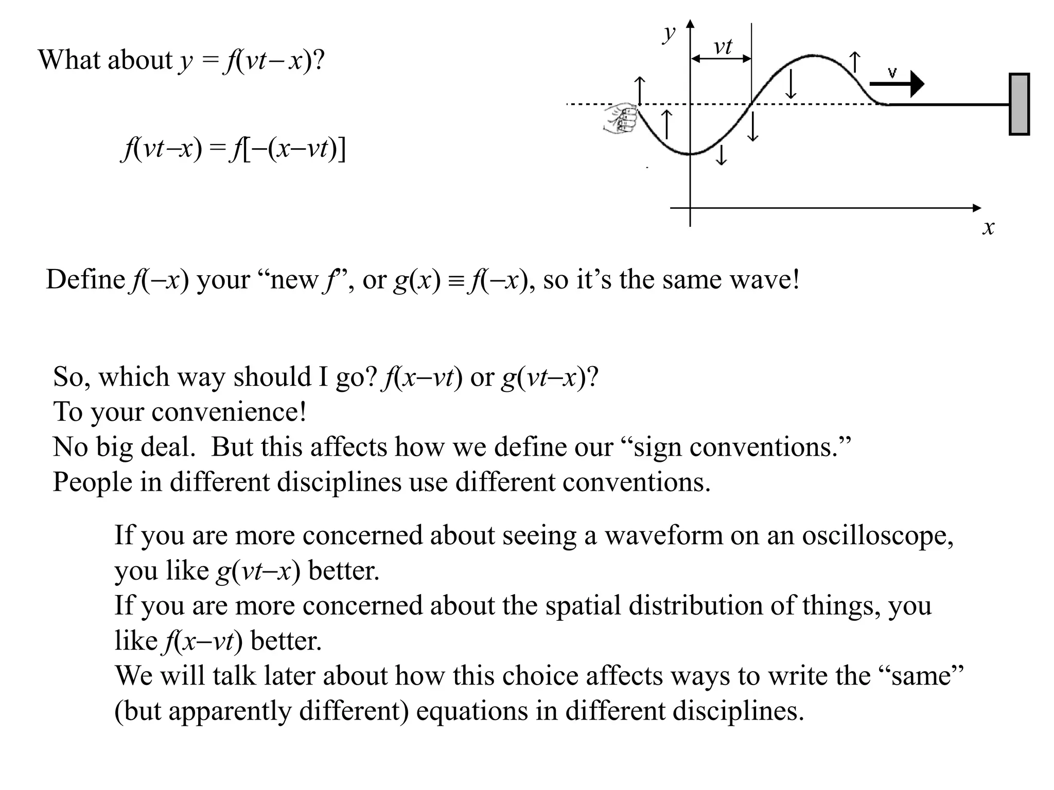 Traveling Wave propagation with time 2024 | PPT
