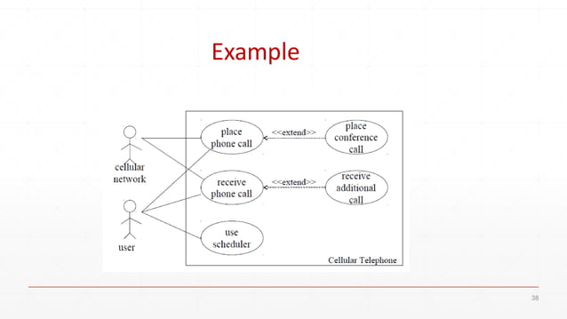 Software Modeling and Design for Real-Time Embedded Systems | PPT