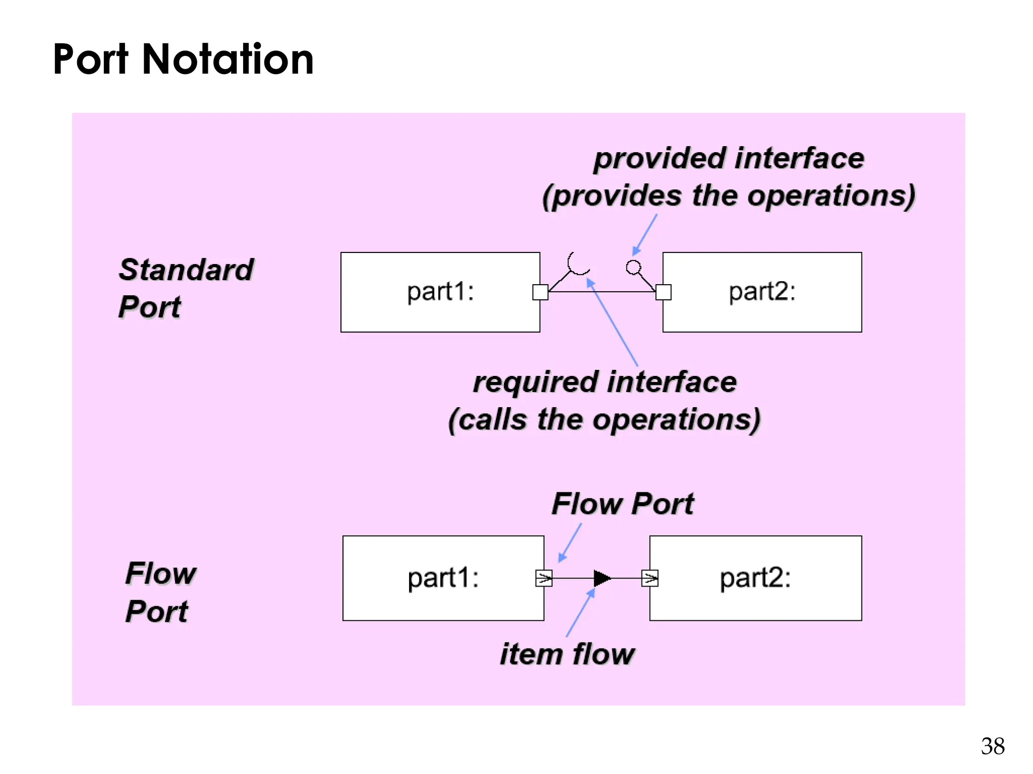 Sysml Modeling Language For Systems Of Systems Pdf Computing
