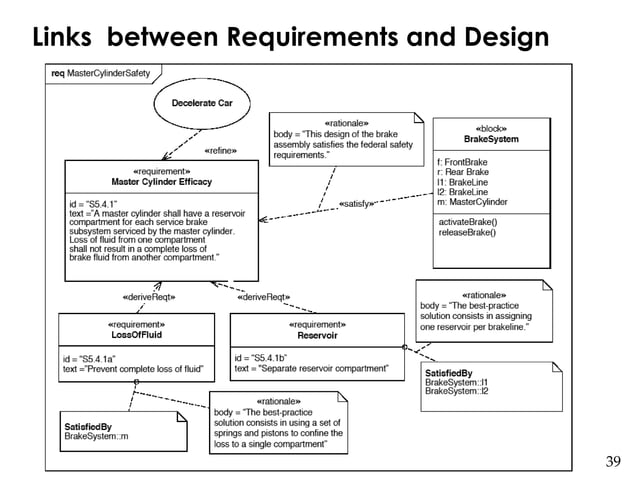 Sysml Modeling Language For Systems Of Systems Pdf Computing