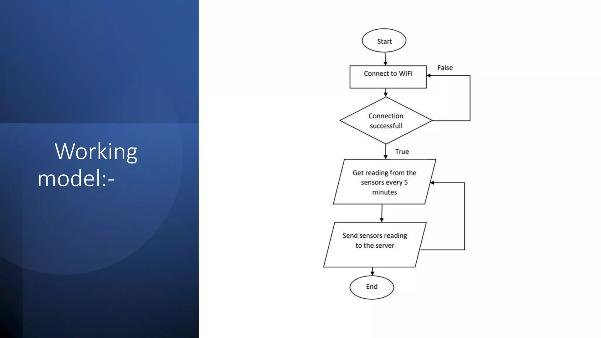 weather monitoiring system.pptx