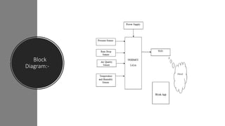 weather monitoiring system.pptx