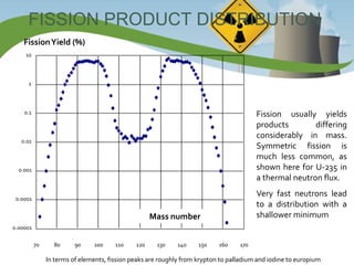 ECE 413 Part10B Principles of Nuclear Energy | PPT