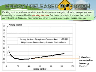 ECE 413 Part10B Principles of Nuclear Energy | PPT