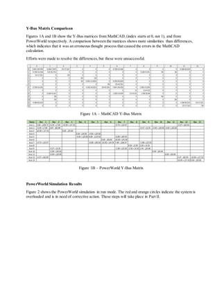 Final Project in Gridlab-D | PDF