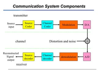 ECE4331_class1.ppt