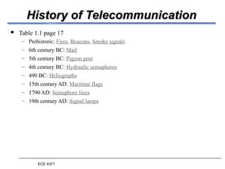 Introduction to Telecommunication Engineering | PPT