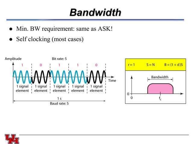 The Introduction To Telecomunication Engineering Ppt