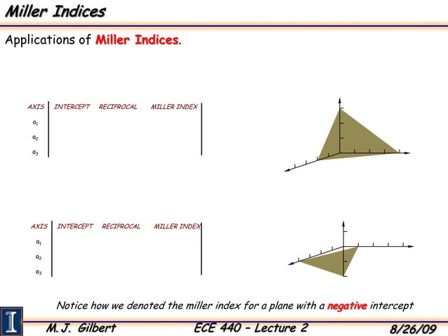 ECE440Lecture2-Lattices-DIST.pdf