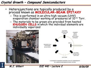 ECE440Lecture2-Lattices-DIST.pdf