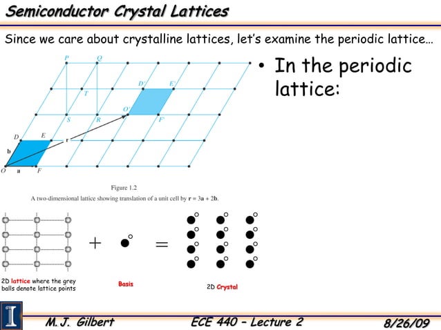 ECE440Lecture2-Lattices-DIST.pdf