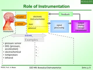 ECE445_1-Intro_to_biomedical_sensors.pdf