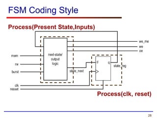 ECE448_lecture7_ASM_VHDL.pptx