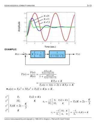 Control Systems - Stability Analysis. | PDF