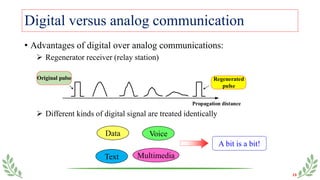 ECE462 CommunicationIILecture1.pdf