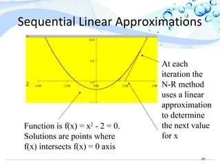 Newton Raphson method for load flow analysis | PPT | Physics | Science