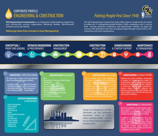 Gis Engineering And Construction Web Pdf