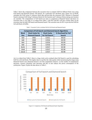 Coarse Grained Hybrid Reconfigurable Architecture with NoC Router for Variable Block Size Motion ...