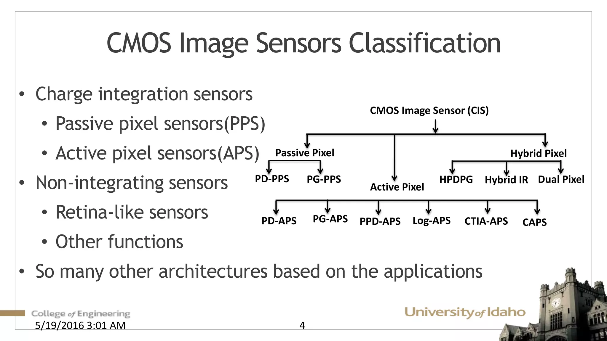 Advanced CMOS Pixel Technology - Yashashree Wase | PPTX