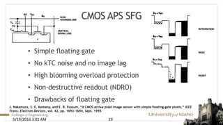 Advanced CMOS Pixel Technology - Yashashree Wase | PPTX | Operating ...