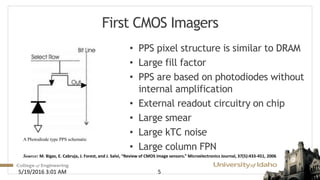 Advanced CMOS Pixel Technology - Yashashree Wase | PPTX | Operating Systems | Computer Software ...