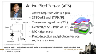 Advanced CMOS Pixel Technology - Yashashree Wase | PPTX | Operating Systems | Computer Software ...