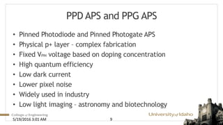 Advanced CMOS Pixel Technology - Yashashree Wase | PPTX | Operating ...