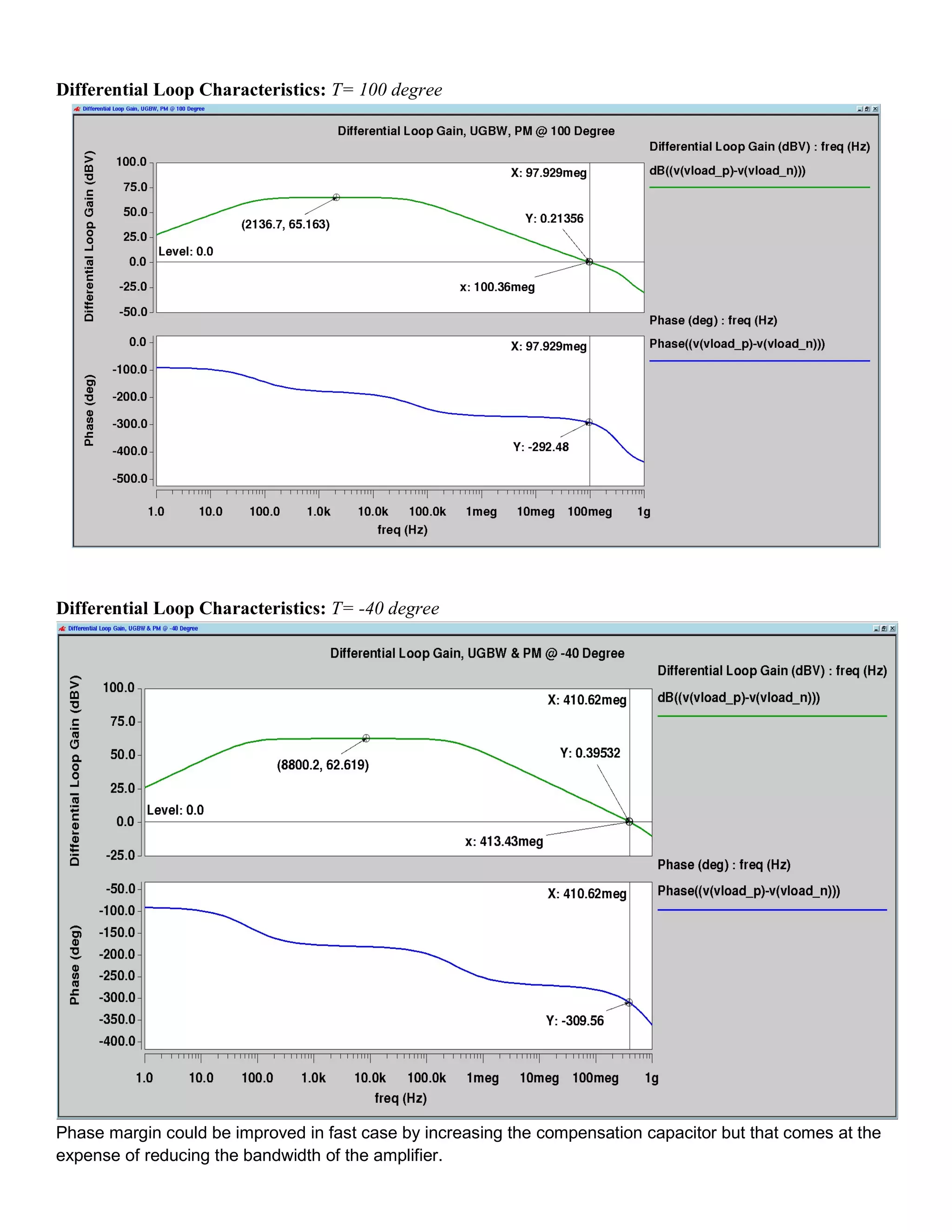 Ece 523 project – fully differential two stage telescopic op amp | PDF