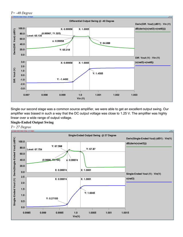 Ece 523 project – fully differential two stage telescopic op amp | PDF